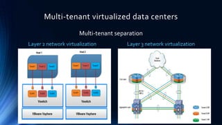 Network Virtualization for Cloud Services Infrastructure | PPTX