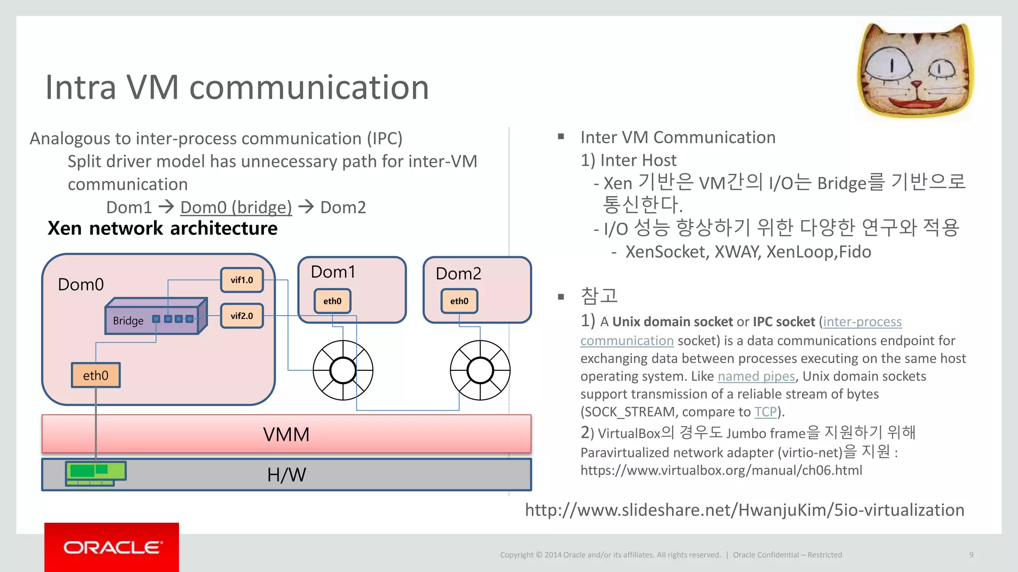 Network virtualization for the better understanding of Data Center ...