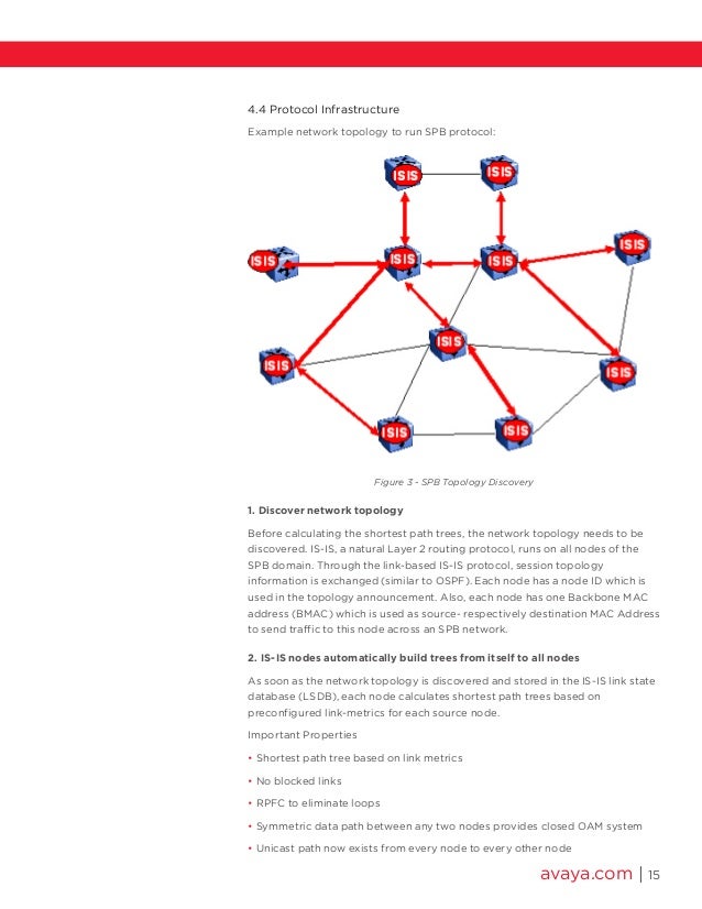 Spb protocol - vseraowl