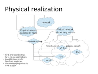 Network virtualization with open stack quantum | PPT