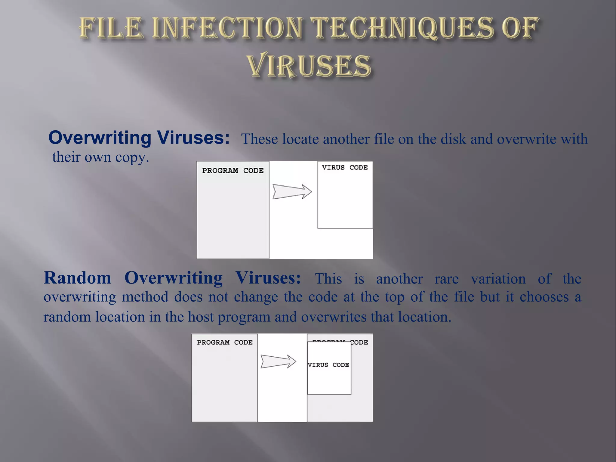 Network virus detection & prevention | PPT
