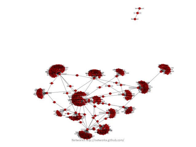 NetworkX - python graph analysis and visualization @ PyHug