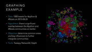 Network x python_meetup_2015-08-27 | PPT