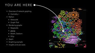 Network x python_meetup_2015-08-27 | PPT