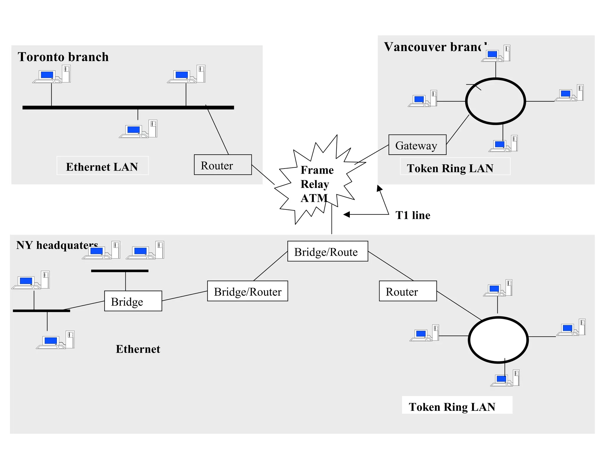 network in details description and example | PDF