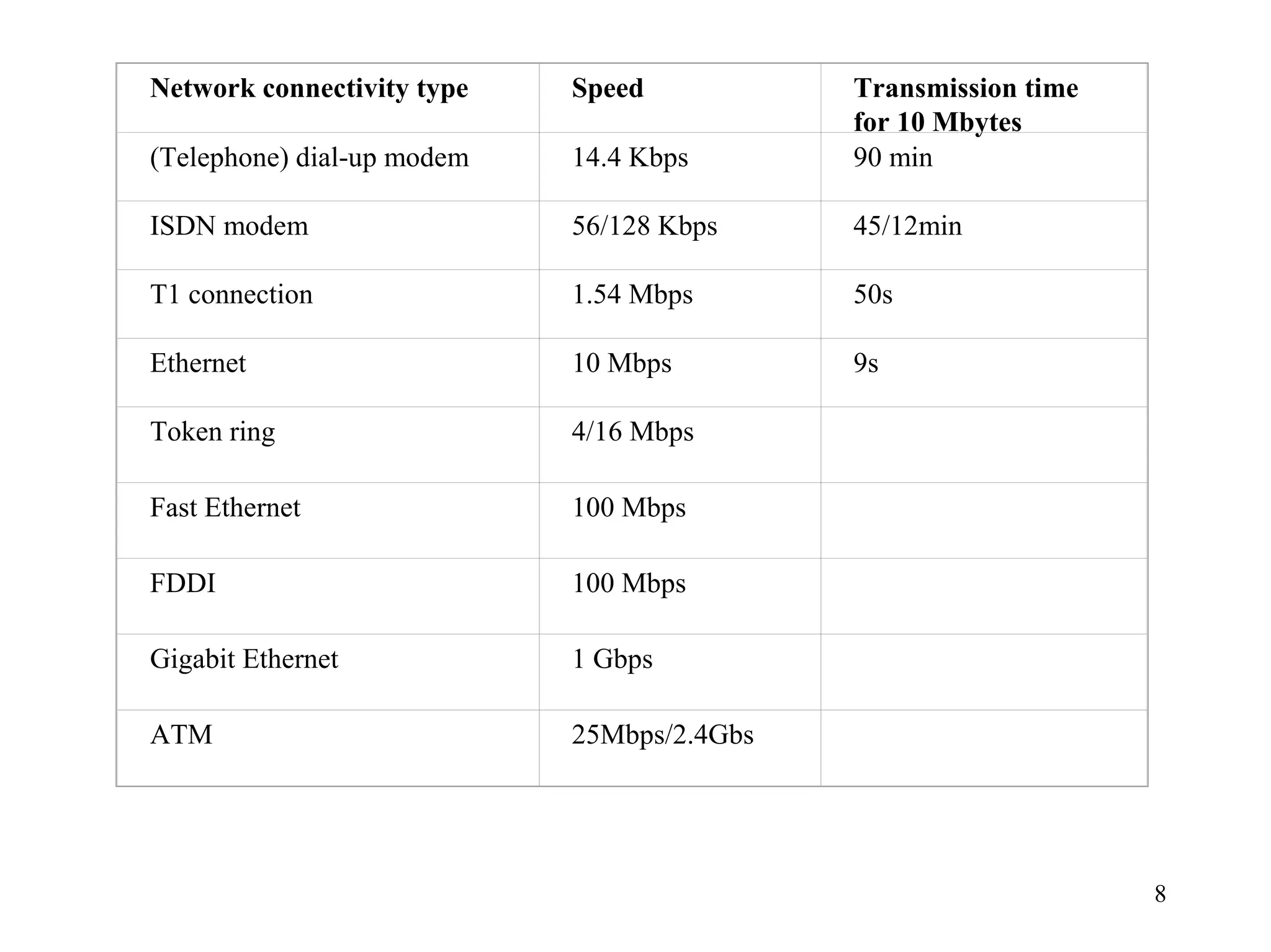 network in details description and example | PDF