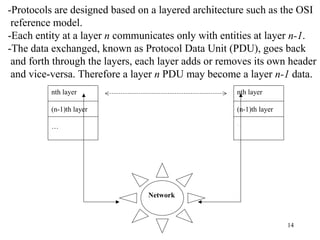 network in details description and example | PDF