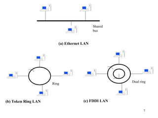 network in details description and example | PDF