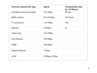 network in details description and example | PDF