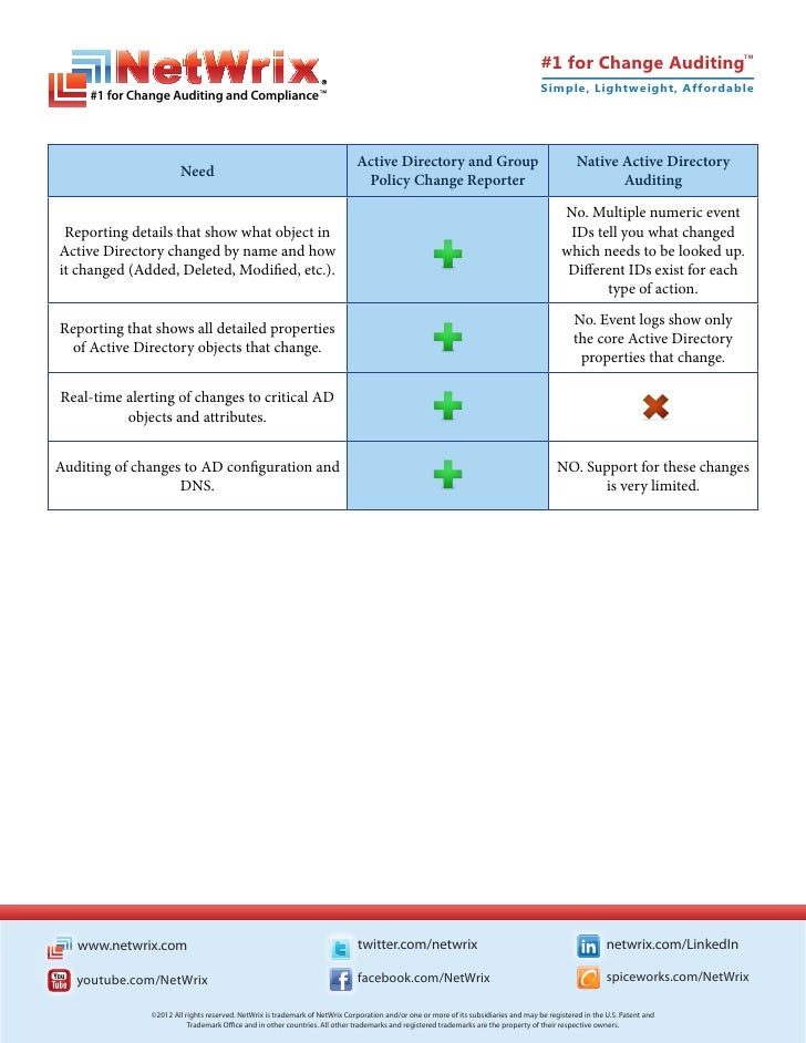 Active Directory Change Reporter - specificationpop