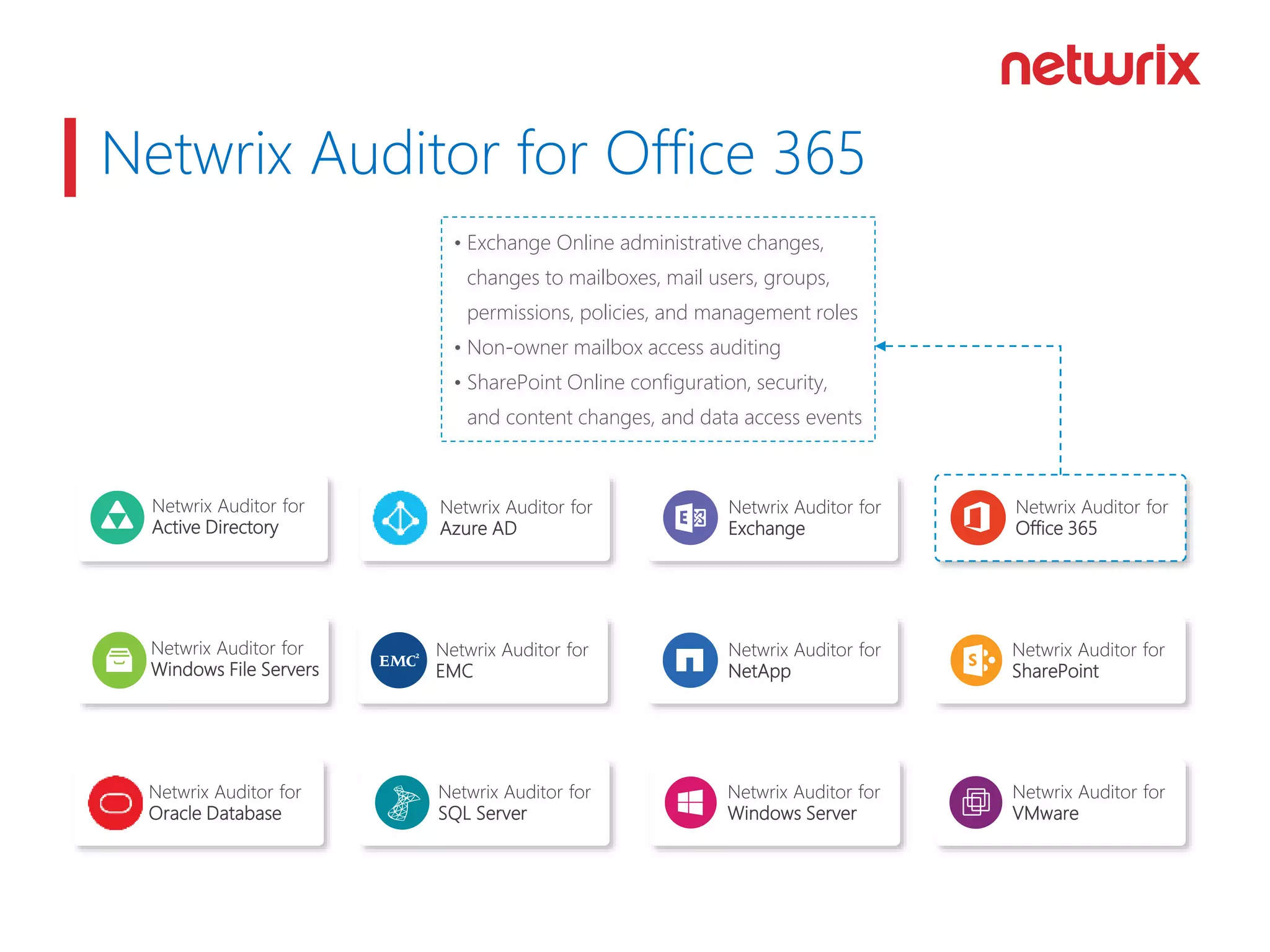Netwrix Auditor Overview 28 June 2017.pptx