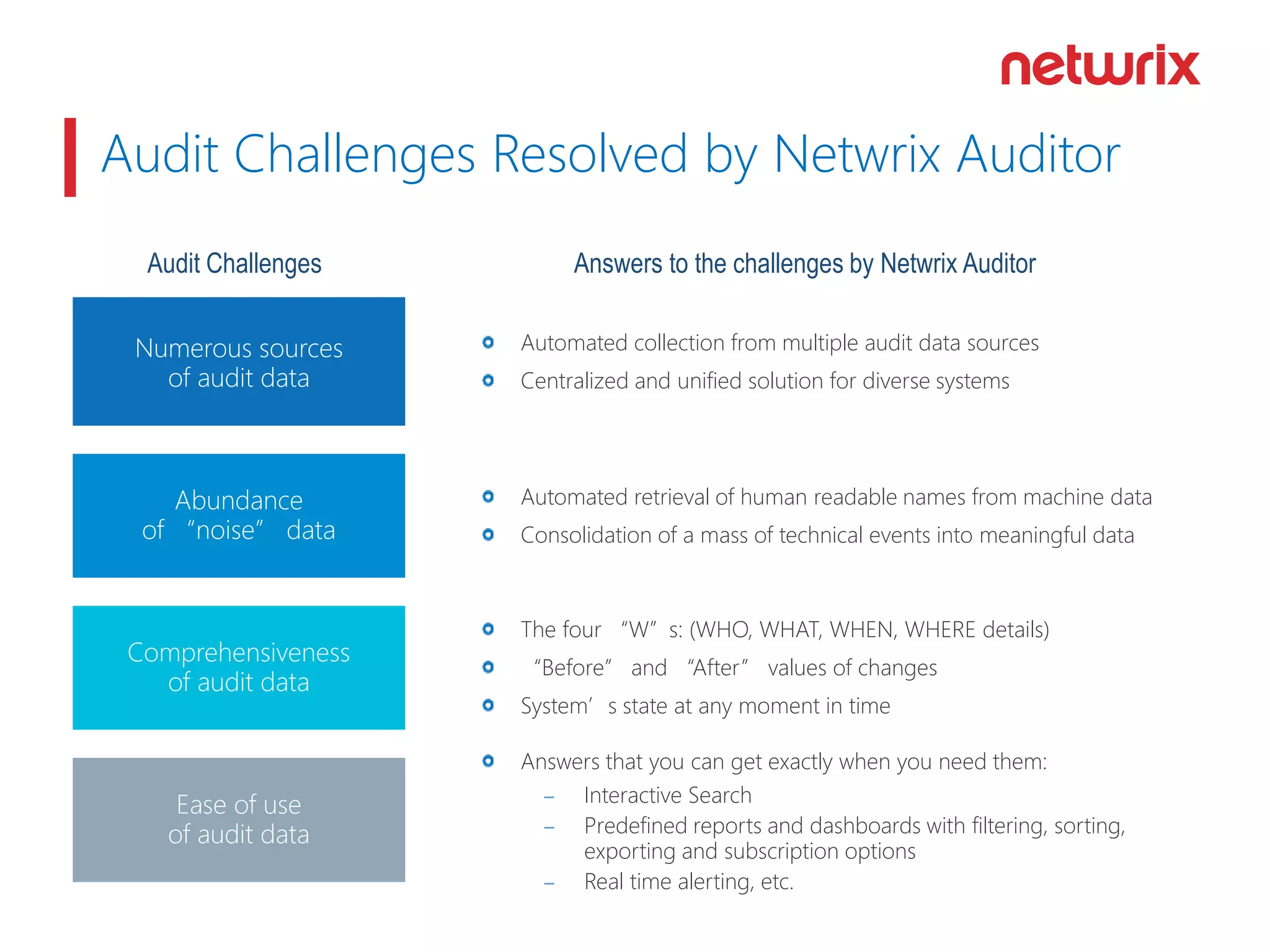 Netwrix Auditor Overview 28 June 2017.pptx