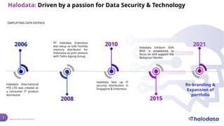 Netwrix DSPM (Data Security Posture Management).pptx