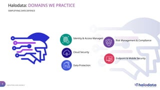 Netwrix DSPM (Data Security Posture Management).pptx