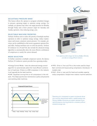 Net$ync II Air Compressor Conductor System | PDF