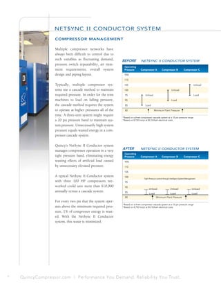 Net$ync II Air Compressor Conductor System | PDF