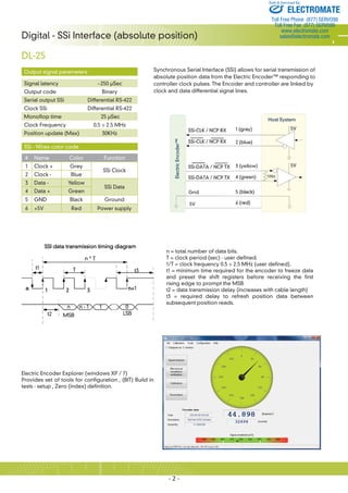 Netzer dl 25-specsheet | PDF