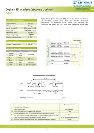 Netzer ds 25-specsheet | PDF