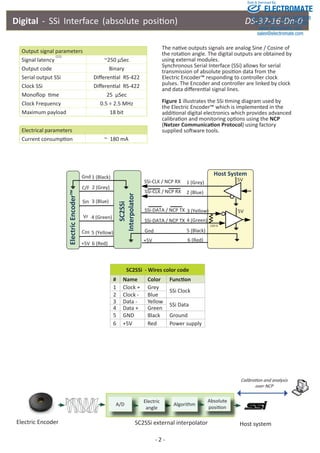Netzer DS 37 16 Specsheet | PDF
