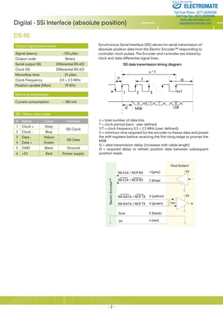 Netzer DS 90 Specsheet | PDF