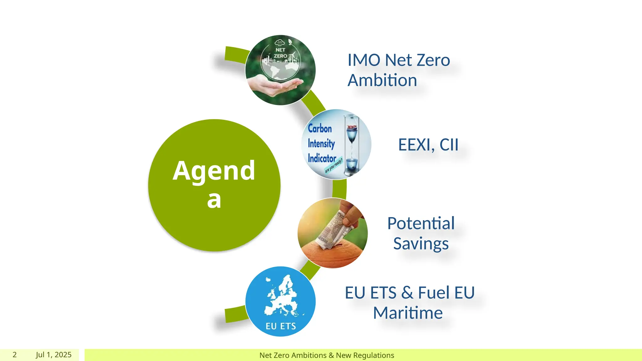 Net Zero Ambitions and New Regulations-1.pptx