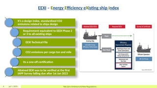 Net Zero Ambitions and New Regulations-1.pptx