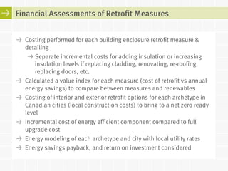 Net Zero Building Enclosure Retrofits for Houses | PDF