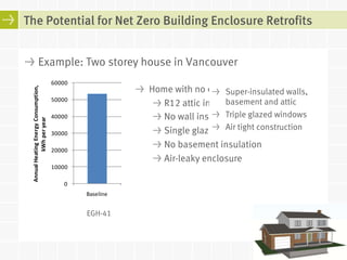 Net Zero Building Enclosure Retrofits for Houses | PDF