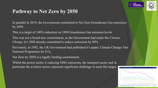 Pathway to Net Zero and EIA | PDF