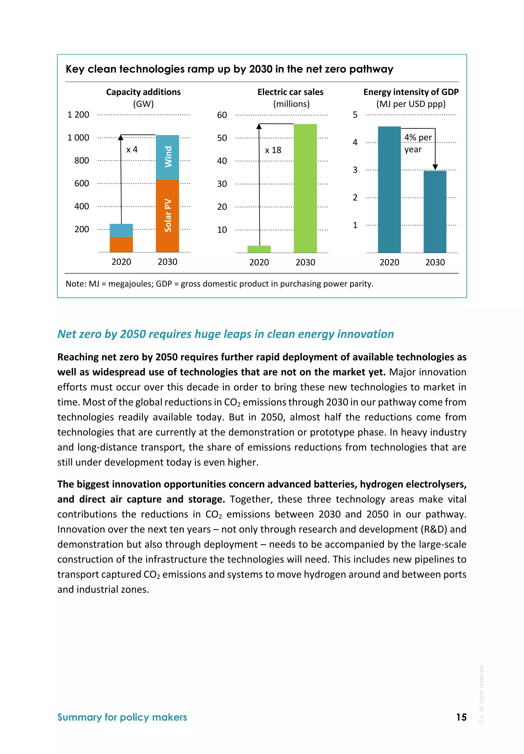 Net Zero By 2050 Roadmap For Global Energy Sector Pdf
