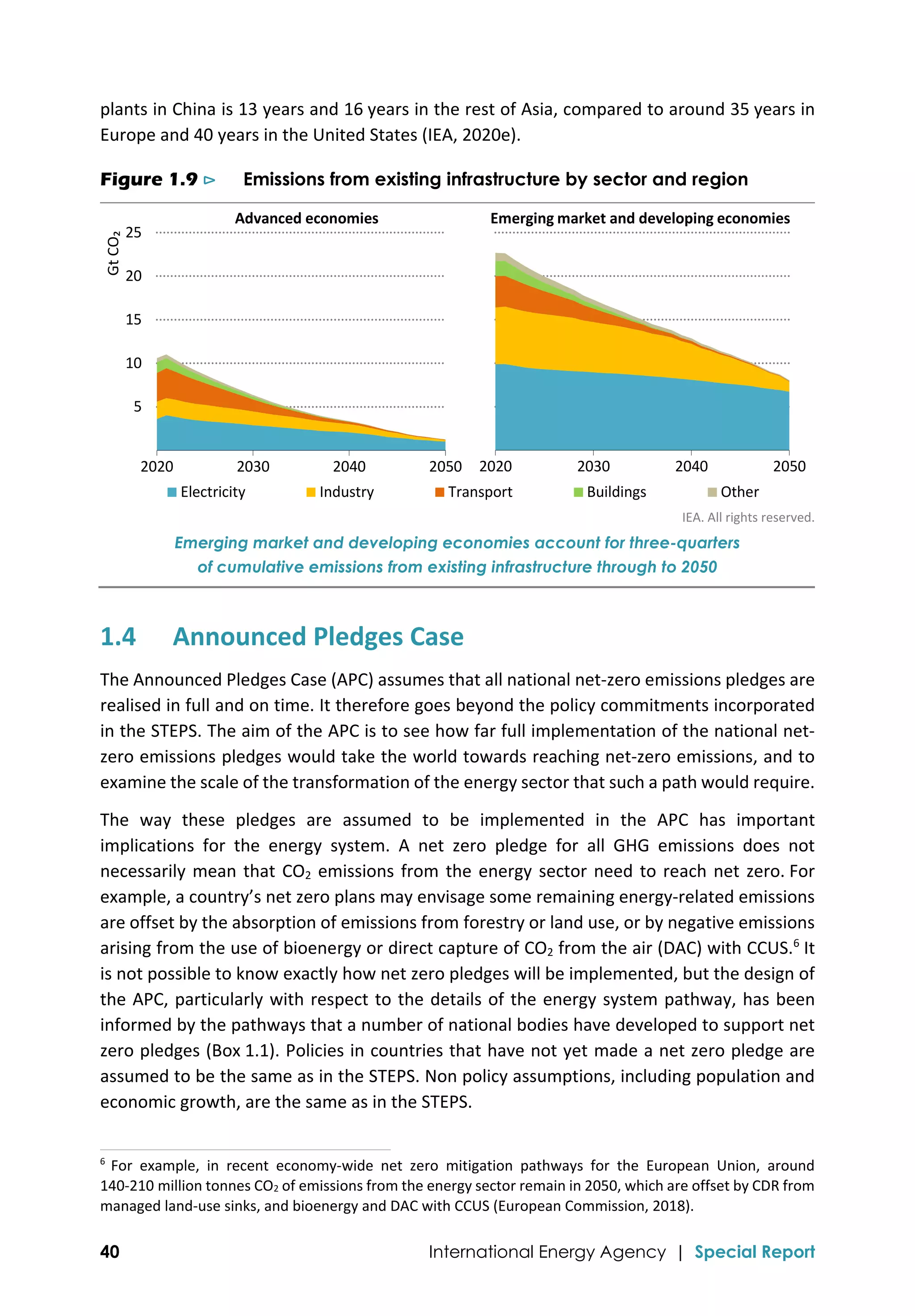 Net Zero By 2050 Roadmap For Global Energy Sector Pdf