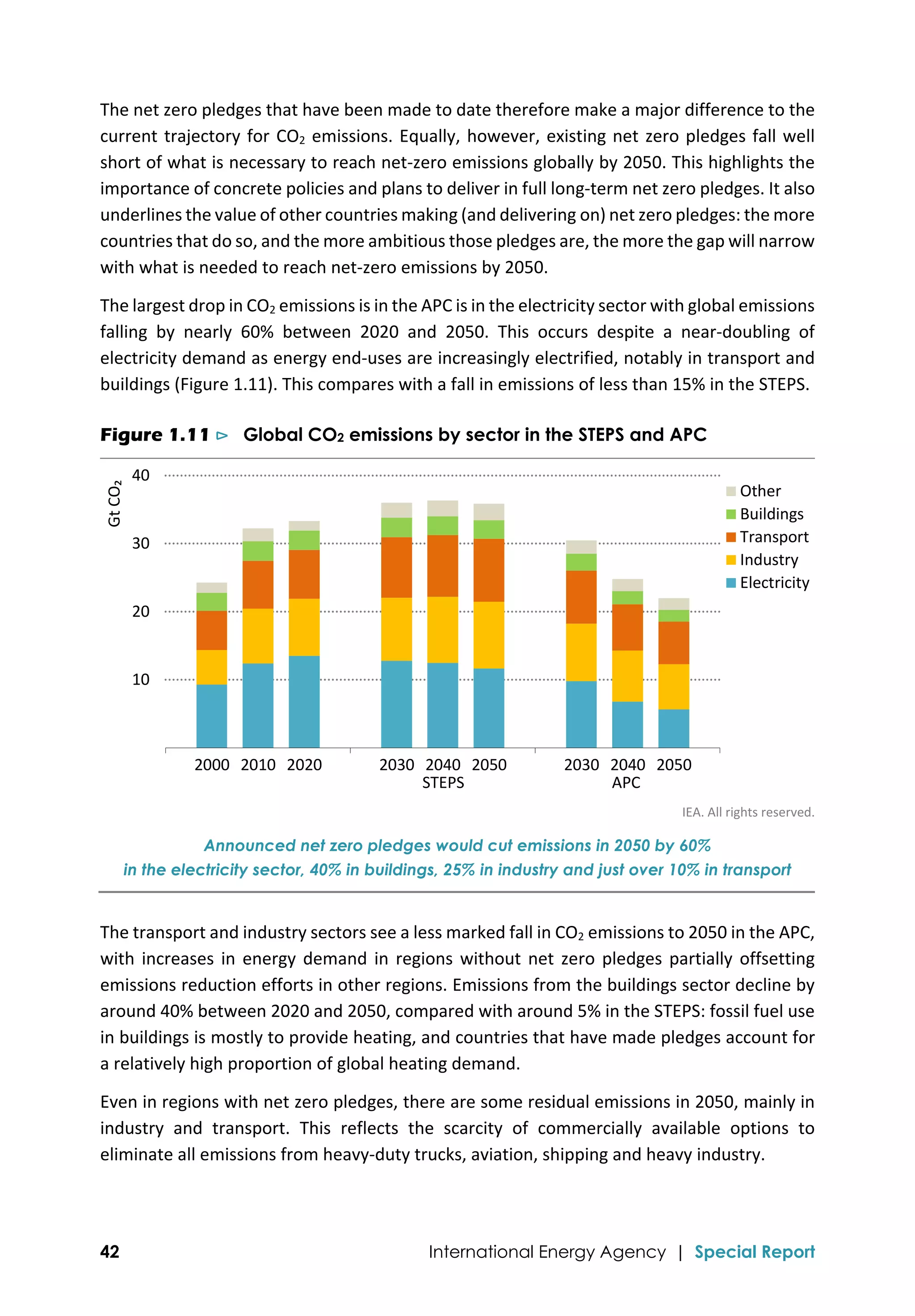 Net Zero By 2050 Roadmap For Global Energy Sector Pdf
