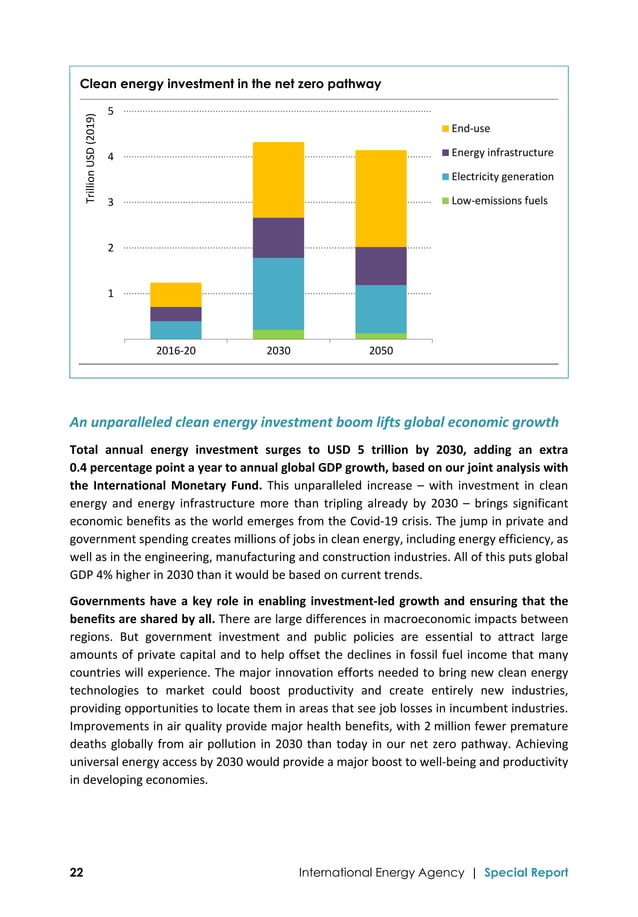 Net zero by 2050 roadmap for global energy sector | PDF