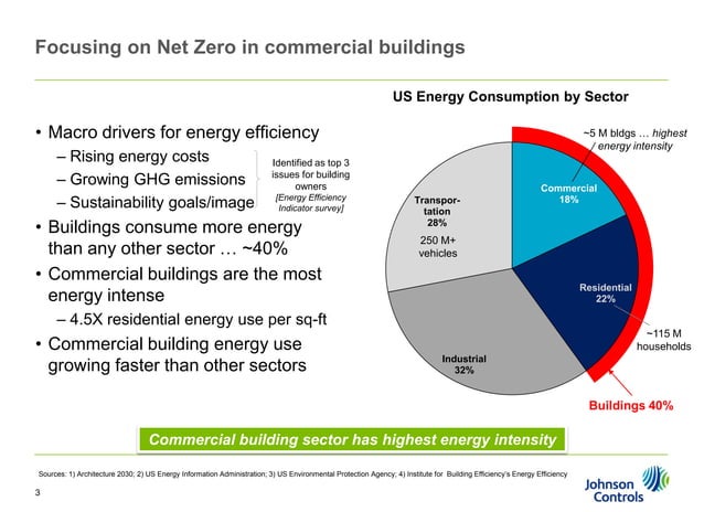 Net zero energy and beyond | PPT
