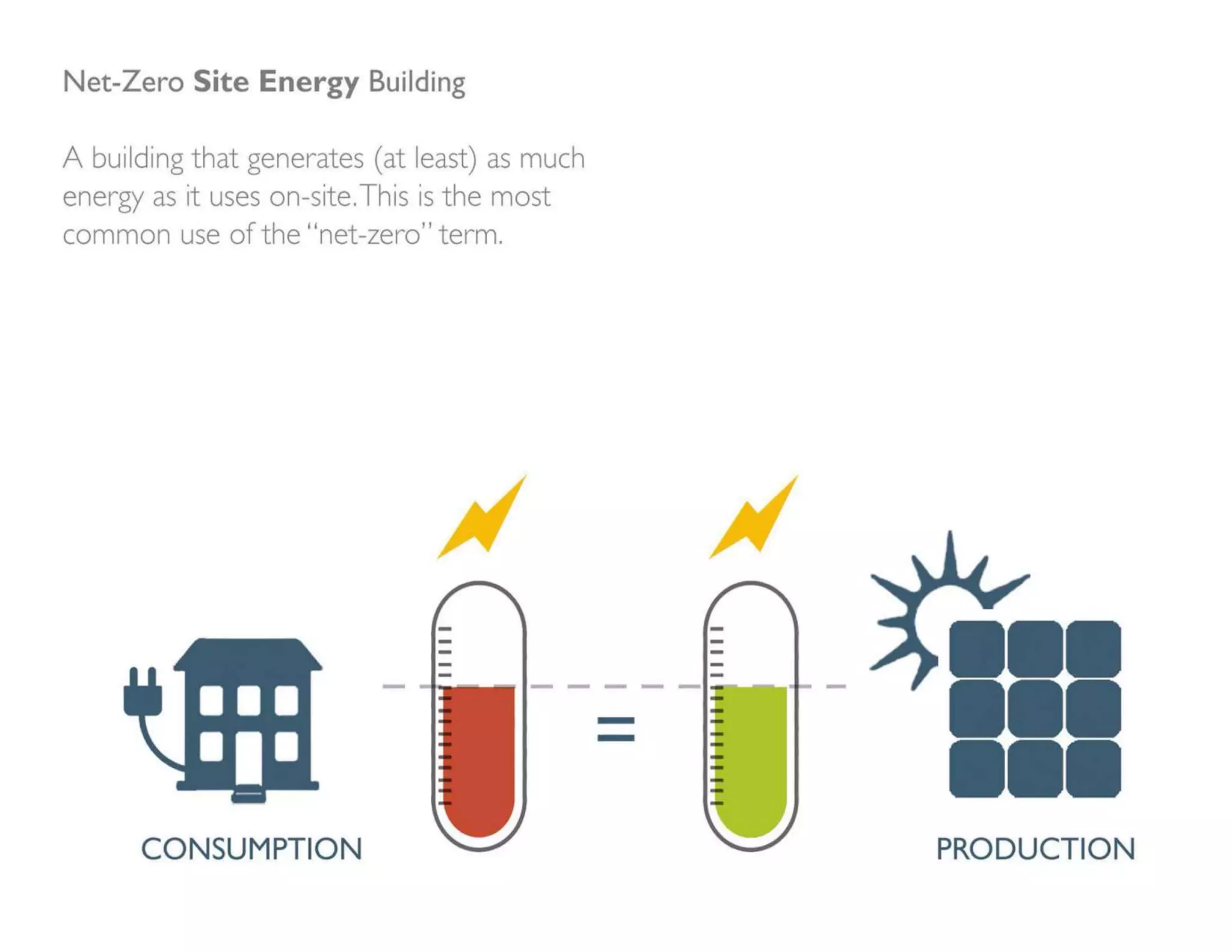 Net zero energy building | PPTX