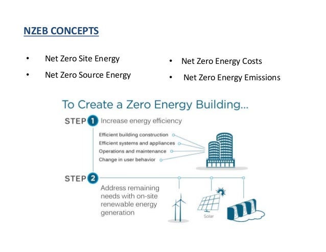Net zero energy building