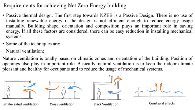 Net zero or nearly zero energy buildings | PPTX