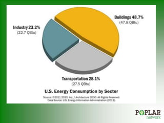 Understanding Net Zero | PPT