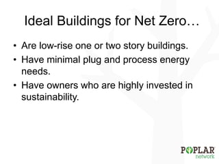 Understanding Net Zero | PPT