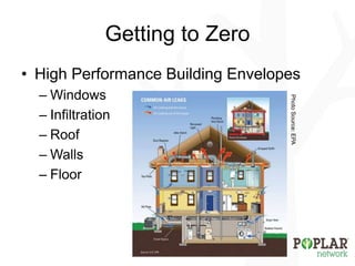 Understanding Net Zero | PPT
