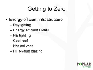 Understanding Net Zero | PPT