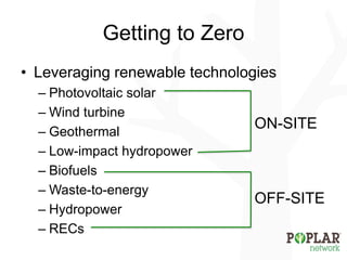 Understanding Net Zero | PPT