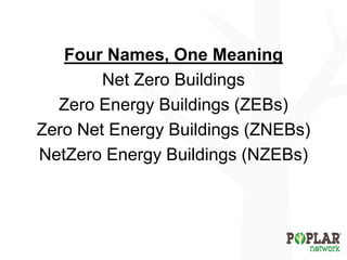 Understanding Net Zero | PPT