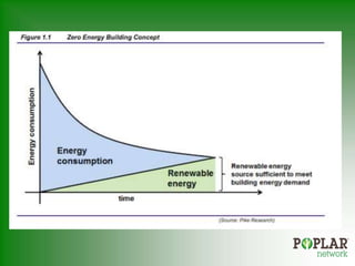 Understanding Net Zero | PPT