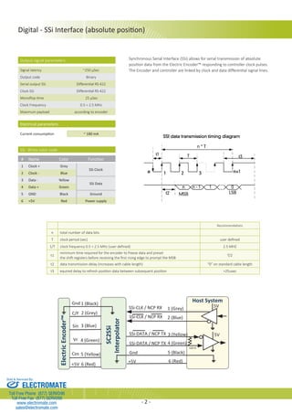 Netzer SC2SSi Specsheet | PDF