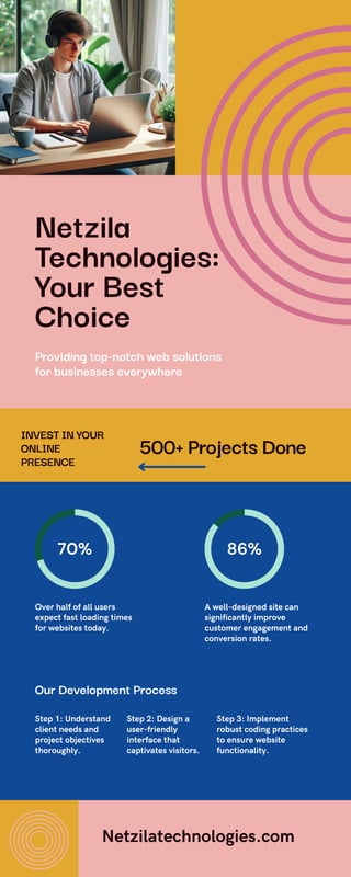 Netzila Technologies Your Best Choice to get web development agency.pdf