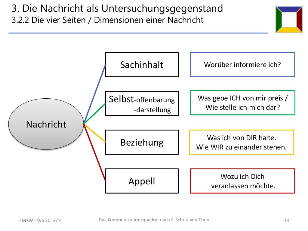 Das 4-Ohren-Modell von Friedemann Schulz v.Thun