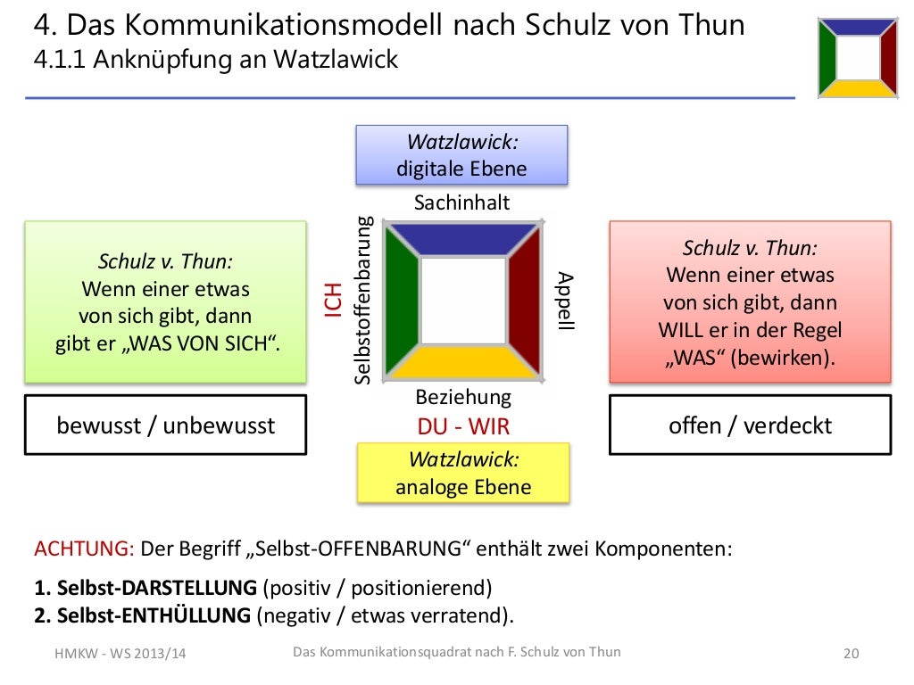 Das 4-Ohren-Modell von Friedemann Schulz v.Thun