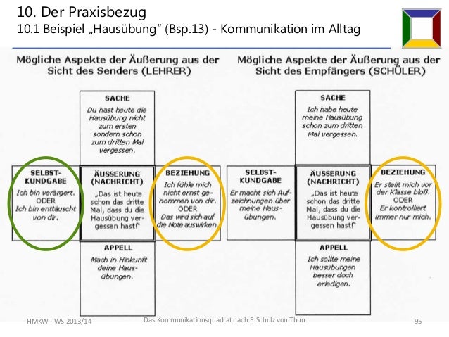 Das 4-Ohren-Modell von Friedemann Schulz v.Thun