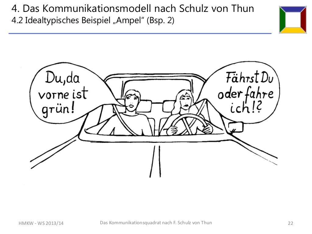 Das 4-Ohren-Modell von Friedemann Schulz v.Thun